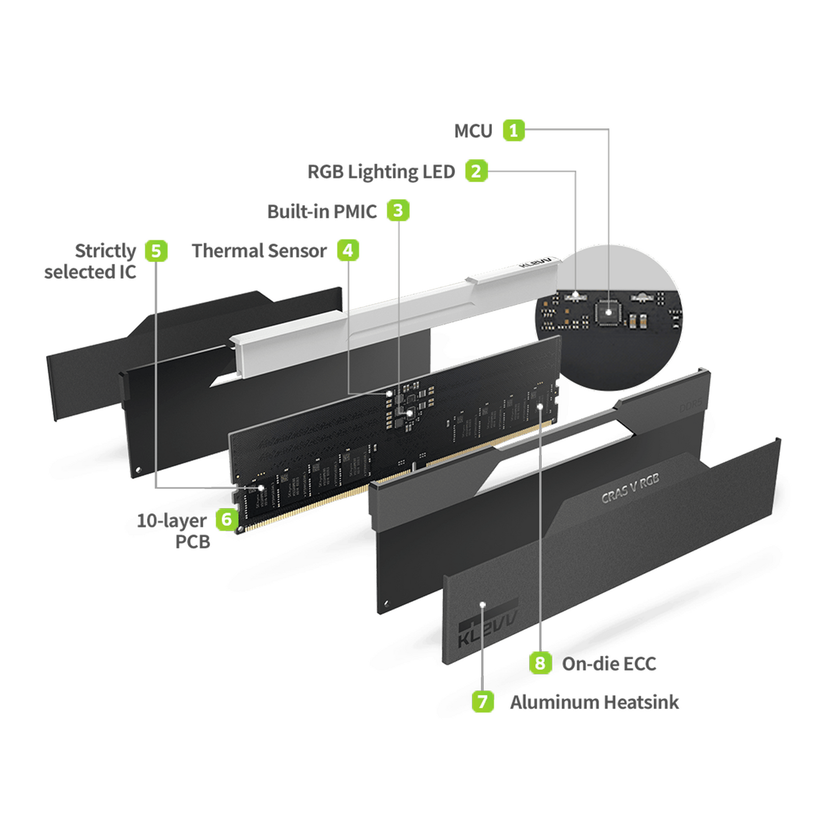 Klevv Cras V RGB White Memory 6000MHZ