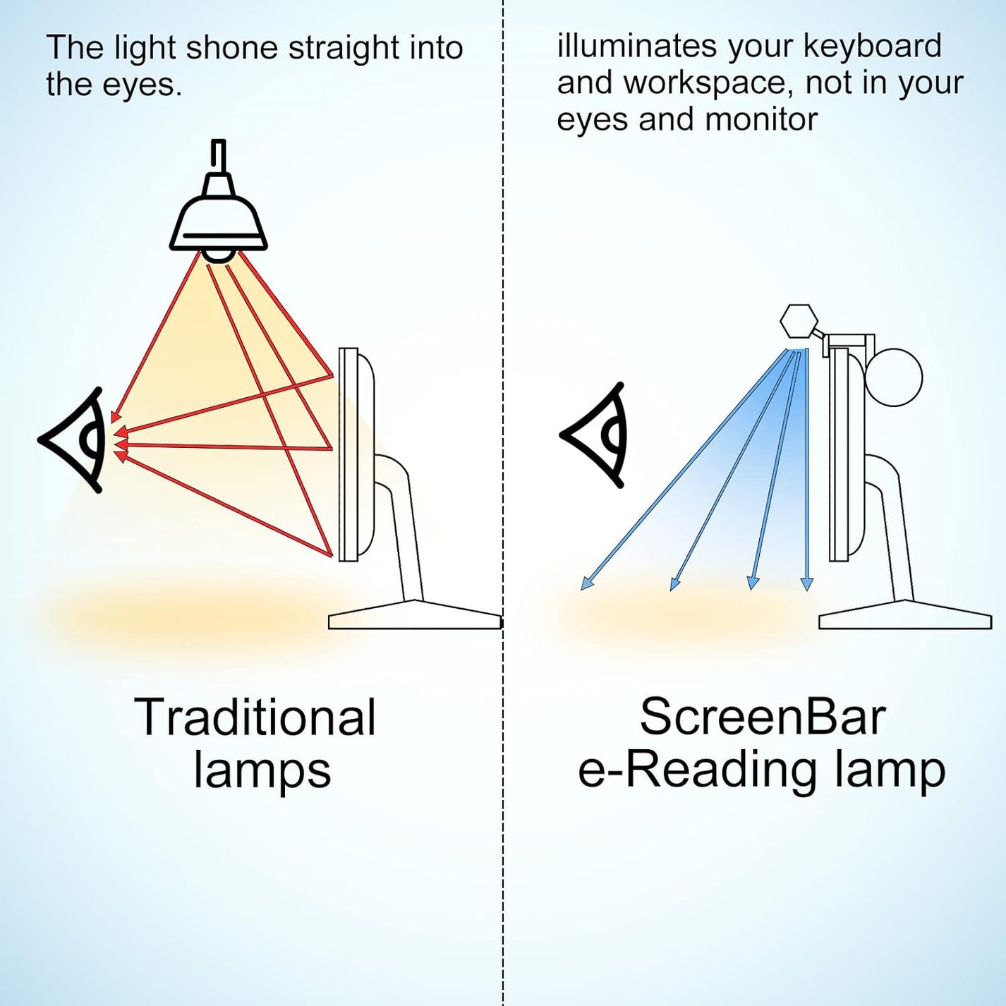 Smart Screen Monitor Hanging Light